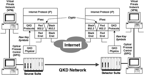 Different Architectures of Quantum Key Distribution Network | SpringerLink