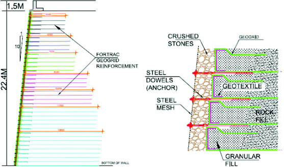 A Case Study of Efficient Solution for Very High Geogrid-Reinforced ...