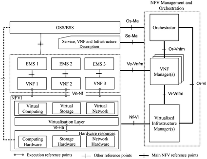 Experiences in Trusted Cloud Computing | SpringerLink