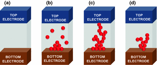 Memristor Device Overview | SpringerLink