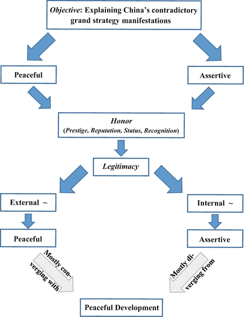 China’s Peaceful Development Grand Strategy | SpringerLink