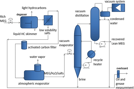 MRU Processes | SpringerLink