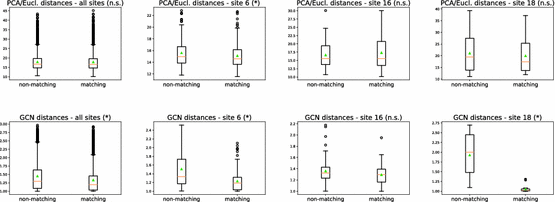Distance Metric Learning Using Graph Convolutional Networks: Application to Functional Brain ...