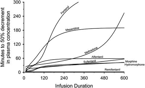 The Pharmacology of Intravenous Opioids | SpringerLink