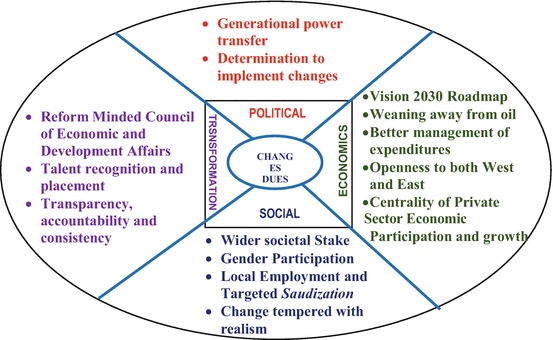 Aramco’s New 2030 Vision and Mission Mandate: Managing Expectations ...