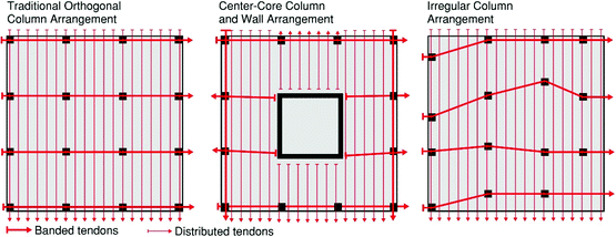 Optimal Tendon Layouts for Concrete Slabs in Buildings Derived Through ...
