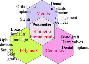 Metallic Biomaterials | SpringerLink