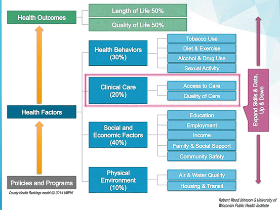 Evolving Public Health from Population Health to Population Health ...