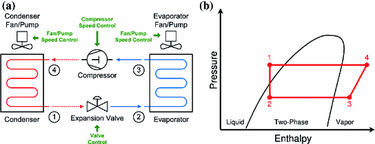 HVAC System Modeling and Control: Vapor Compression System Modeling and ...