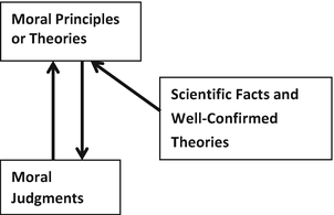Moral Theory | SpringerLink