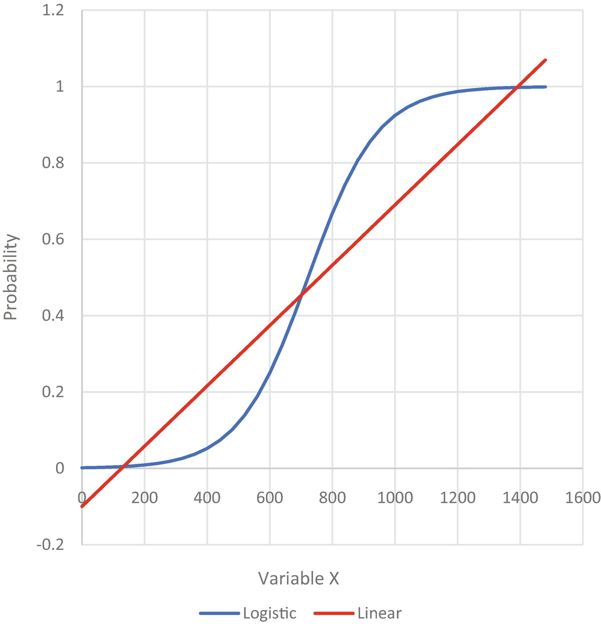 Advanced Regression Analysis | SpringerLink
