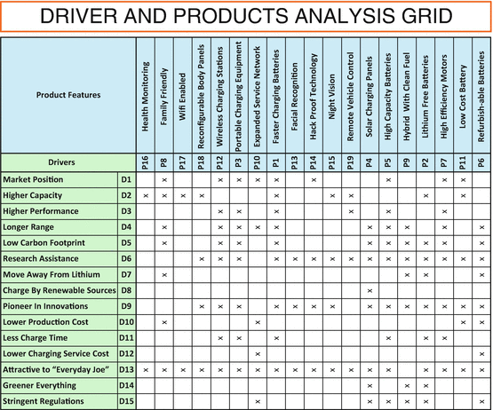 Technology Roadmap: A Roadmap for Tesla | SpringerLink