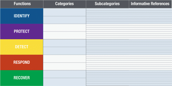 Data Security | SpringerLink