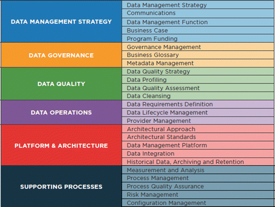 Overview of Data Management Frameworks | SpringerLink