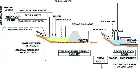 Engineering Design | SpringerLink