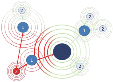 Supply Chain Risk Management: Bullwhip Effect and Ripple Effect ...