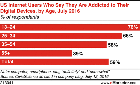 Millennials and the Media | SpringerLink