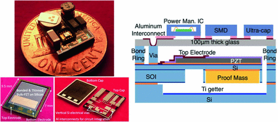 Ultra-Low Power Application-Specific Integrated Circuits for Sensing ...