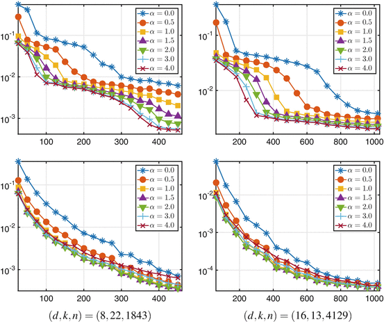 Compressed Sensing Approaches for Polynomial Approximation of High-Dimensional Functions ...