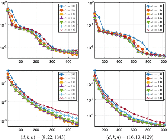Compressed Sensing Approaches for Polynomial Approximation of High ...