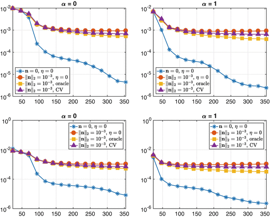 Compressed Sensing Approaches for Polynomial Approximation of High-Dimensional Functions ...