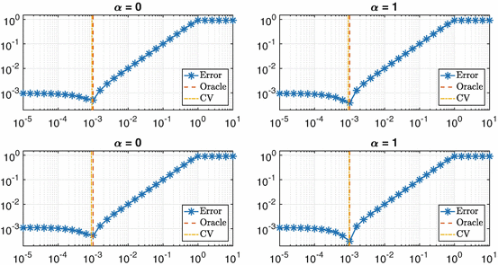 Compressed Sensing Approaches for Polynomial Approximation of High ...