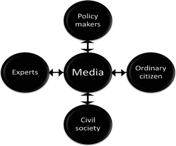 Communicating Climate Change: Theories and Perspectives | SpringerLink