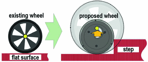 Force and Operation Analyses of Step-Climbing Wheel Mechanism by Axle ...
