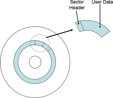 Fundamentals of Hard Disk Drives | SpringerLink