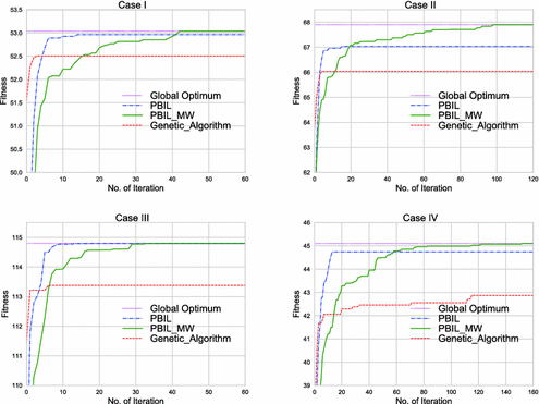 Top- k Merit Weighting PBIL for Optimal Coalition Structure Generation of Smart Grids | SpringerLink
