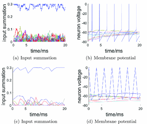 An STDP-Based Supervised Learning Algorithm for Spiking Neural Networks | SpringerLink
