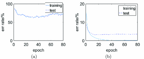 An STDP-Based Supervised Learning Algorithm for Spiking Neural Networks | SpringerLink
