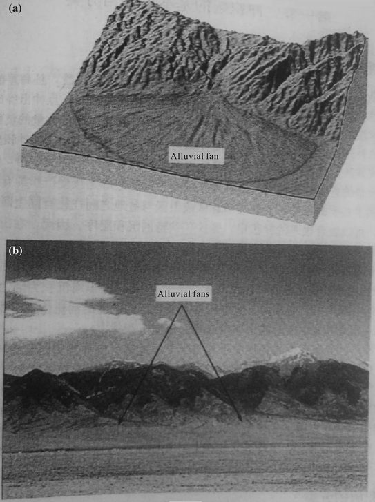 Alluvial Fan Depositional System | SpringerLink