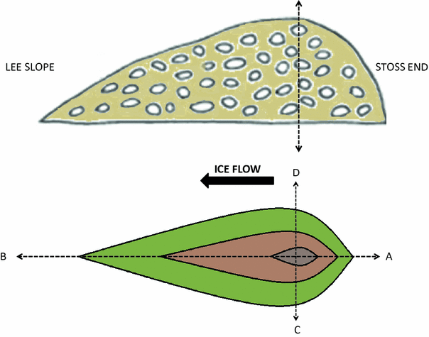 Drumlin Landscapes | SpringerLink