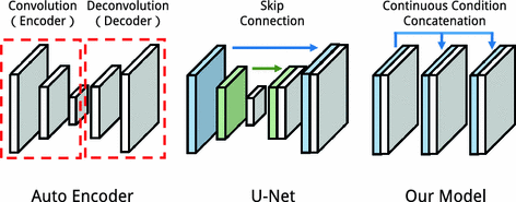 Unsupervised Diverse Colorization via Generative Adversarial Networks | SpringerLink