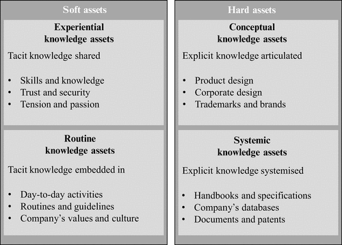 Critical Evaluation of Nonaka’s SECI Model | SpringerLink