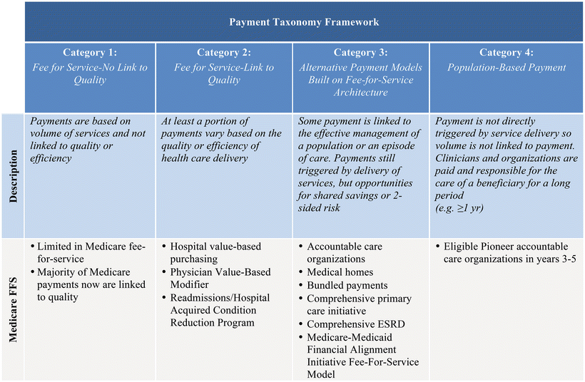 Value-Based Payment Models | SpringerLink