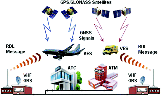 Global Mobile Satellite Distress System (GMSDS) | SpringerLink
