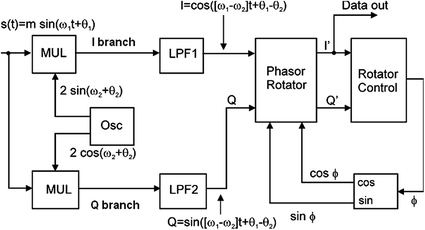 Costas Loop for BPSK Using Phasor Rotator Circuit | SpringerLink