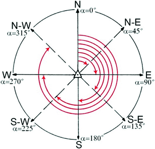Orientation in Geographical Space | SpringerLink
