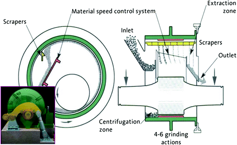Opportunities and Challenges Associated to Green Anode Plant Upgrade ...