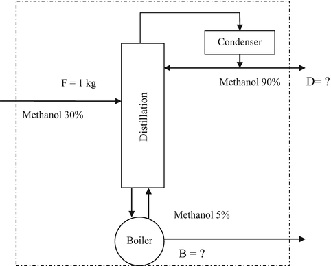 Mass Balance | SpringerLink