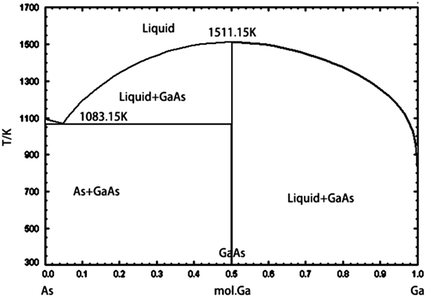 Recovery of Gallium and Arsenic from Gallium Arsenide Semiconductor ...