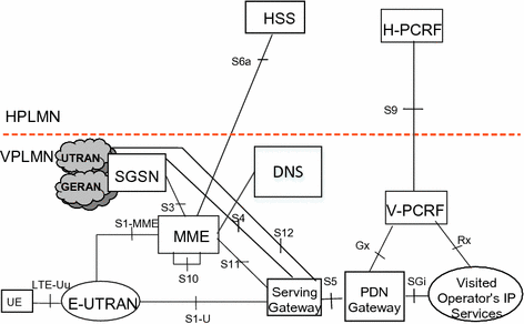 Security Review and Study of DoS Attack on DNS in the International ...