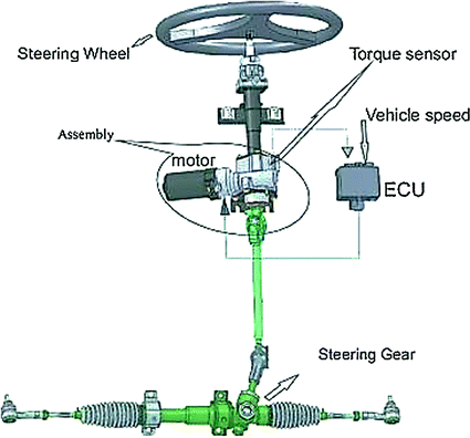 Steering Systems | SpringerLink