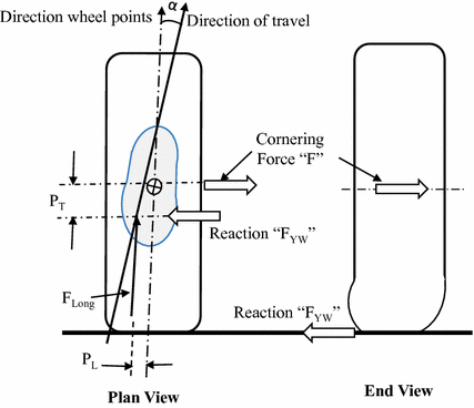 Steering Systems | SpringerLink