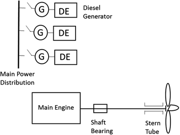 Integrated Full Electric Propulsion System for Tanker Ships with ...