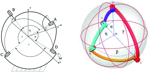 Synthesis of Spherical Four-Links Rotational Pairs in the Solidworks ...