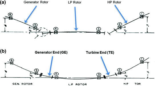 Rotor Train Alignment | SpringerLink