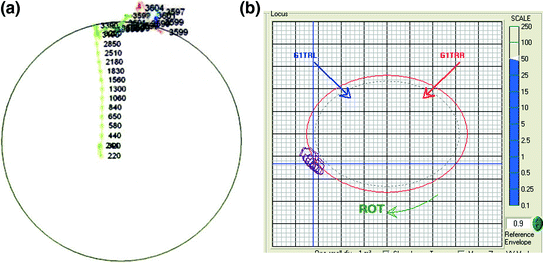 Condition Monitoring of Rotors | SpringerLink